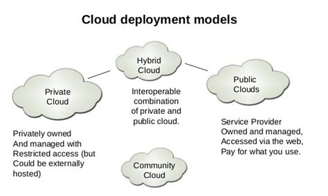 Three Basic Cloud Computing Infrastructure Models I K Blog