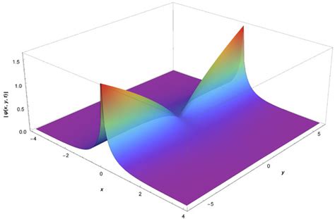 Quantum Reports An Open Access Journal From Mdpi
