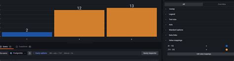 Want To Automate Sql Query In A Bar Graph Postgresql Grafana Labs