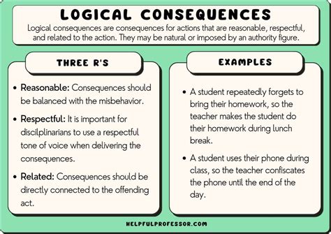 18 Logical Consequences Examples 2025