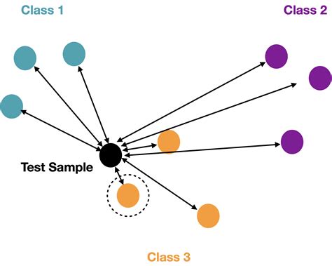 Activity Position Recognition Python BirdBrain Technologies