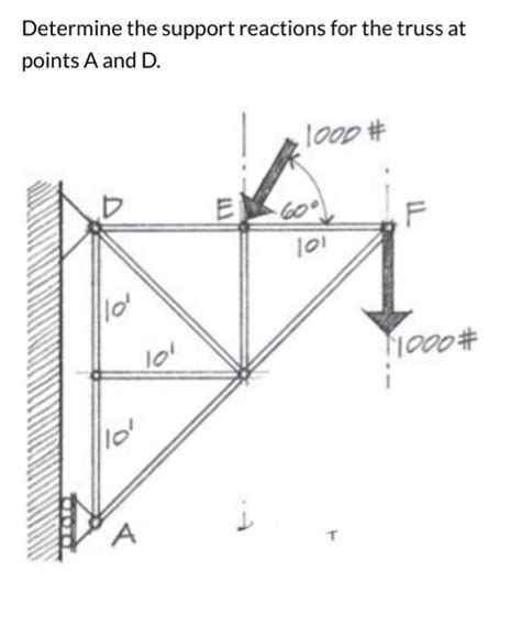 Solved Determine The Support Reactions For The Truss At