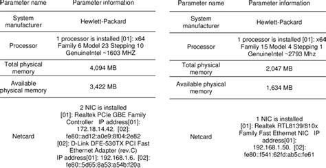 Configuration Testing Results Of Workstation T1 Download Table