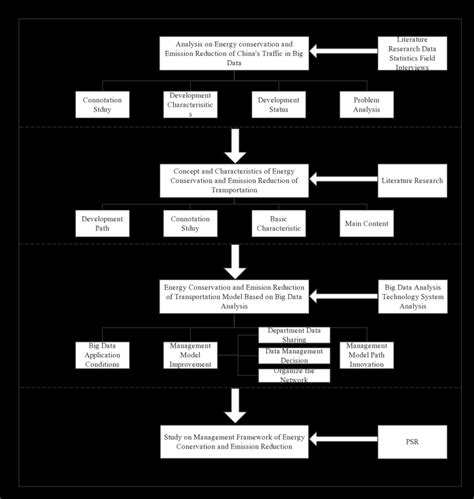 application analysis framework diagram download scientific diagram
