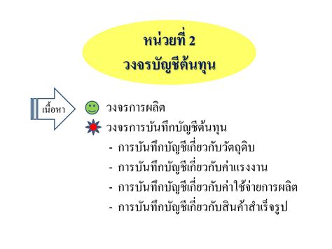 บทที่2 วงจรบัญชีต้นทุน กรรณิการ์ ผิวสะอาด หน้าหนังสือ 1 พลิก Pdf ออนไลน์ Pubhtml5