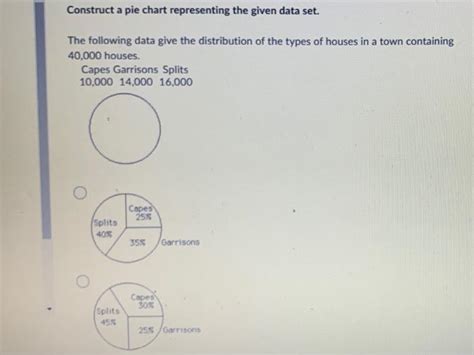Solved Construct A Pie Chart Representing The Given Data