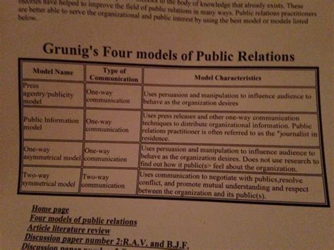 Understanding Grunigs Four Models Of Public Relations