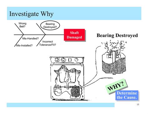 Root Cause Analysis PDF Home Appliances Home Garden