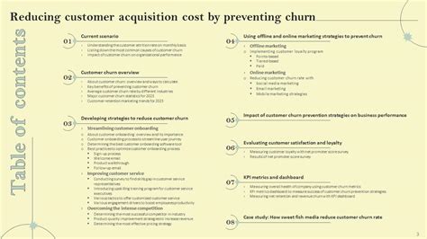 Reducing Customer Acquisition Cost By Preventing Churn Powerpoint Presentation Slides Ppt Template