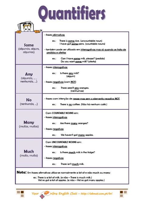 Quantifiers Exercises Quantifiers Exercises