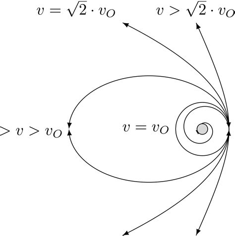 tikz pgf how to match origins of polar and cartesian of pgf plot