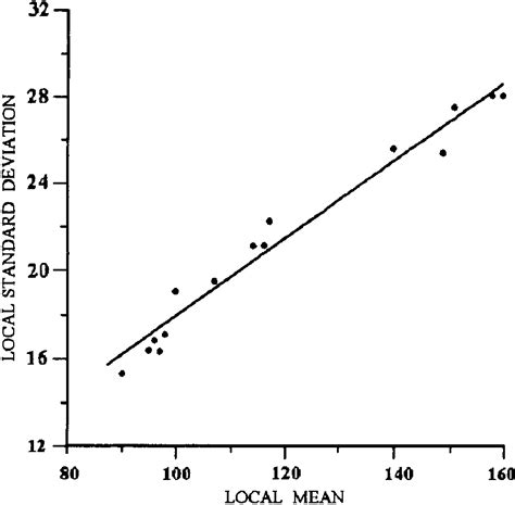 Sar Speckle Noise Characteristics Download Scientific Diagram