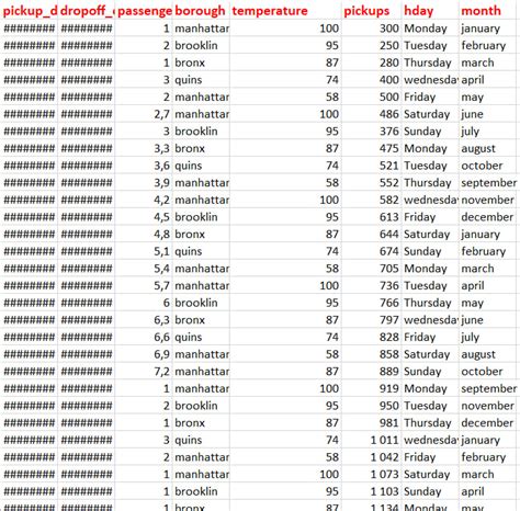 Python Преобразовать в Csv файле градусы Фаренгейта в градусы Цельсия