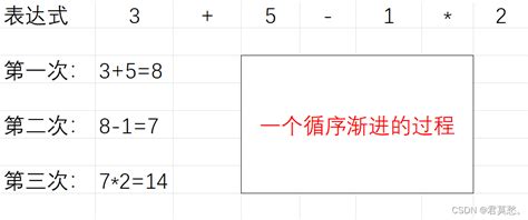 【c语言项目实训】四则计算器v1 0（忽略运算符优先级） c语言无优先级的四则运算 csdn博客