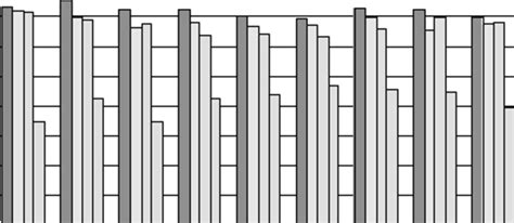 Average Accuracy Using Different Classifiers Download Scientific Diagram