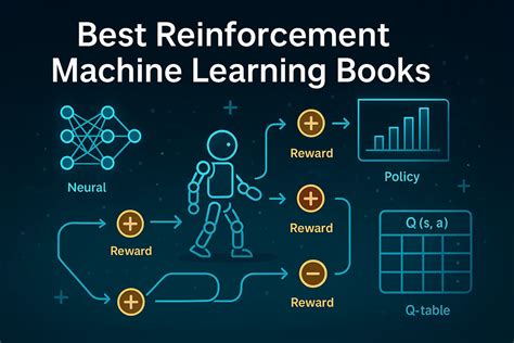Best Reinforcement Machine Learning Books For Agent Based Learning Policy Optimization And Ai