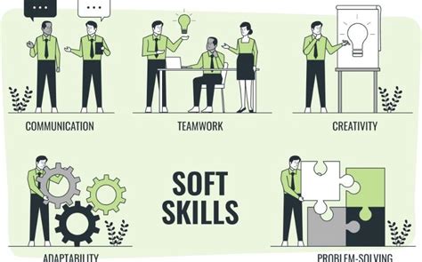 Mohammed Shalek On Linkedin Softskills Teamwork Qms Problemsolving