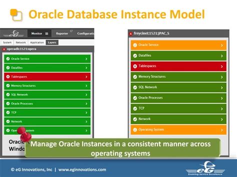 Oracle Database Performance Monitoring Diagnosis And Reporting With Eg Innovations Pptx