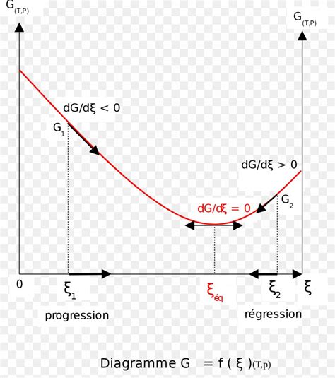 Chemical Equilibrium Reaction Quotient Gibbs Free Energy Chemistry