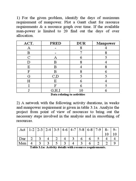 Project Scheduling Problems Pdf