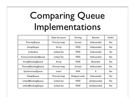 Java Collections Api