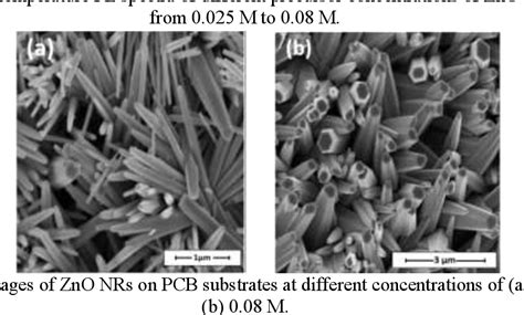 Figure 2 From The Influence Of Precursor Concentration On The