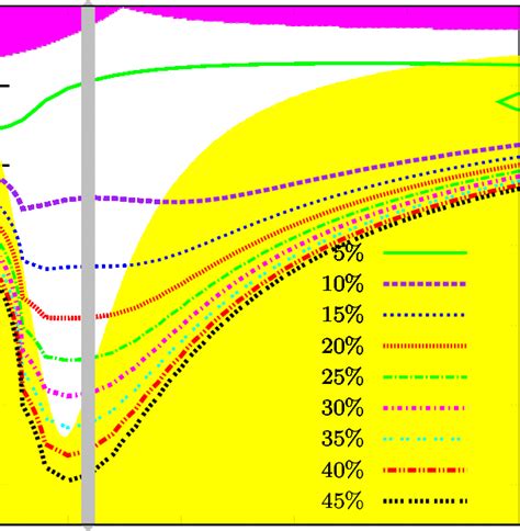 Radiative Corrections δ R To The Total Cross Section σe E − → H