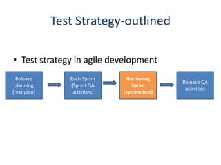Agile Testing Strategy PPTX