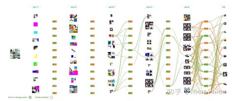 Pytorch可视化工具介绍 知乎