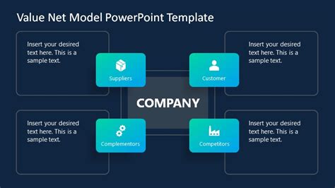 Value Net Model PowerPoint Template