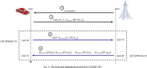 figure 4 from adaptive group based zero knowledge proof authentication