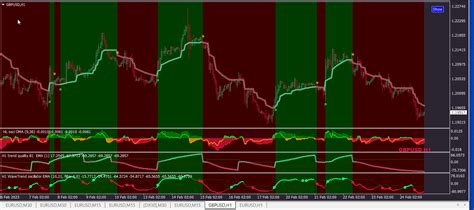 Moving Average Indicators For Mt4 Page 277