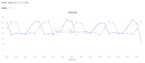 事件分析 TA使用指南