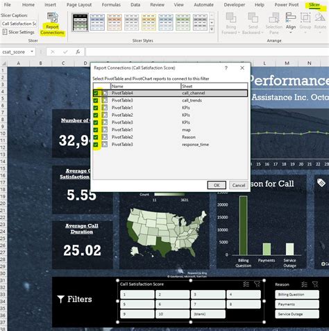 Excel Call Center Dashboard