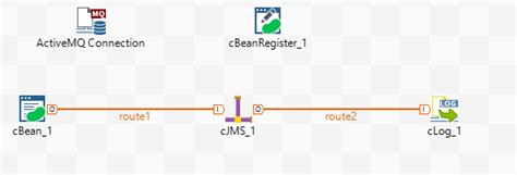 Activemq Classic Talend Esb How To Consume Messages From Queue Only