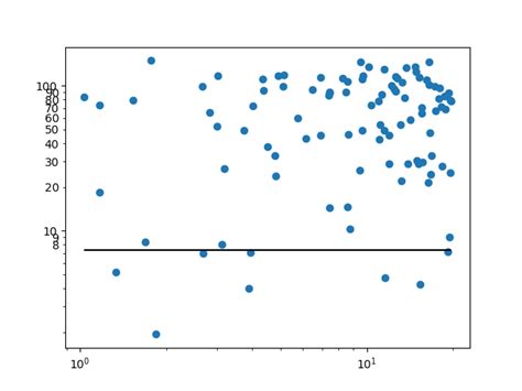 Python Show Only Certain Tick Labels In Log Plot Stack Overflow