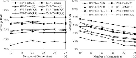 Figure 1 From Heuristic Survivable Routing Algorithm For Multiple