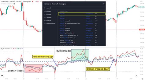 Triple Rsi Swing Trading Strategy 🧵 Stockmarket Trading Kuttrapali26 Kommawarswapnil