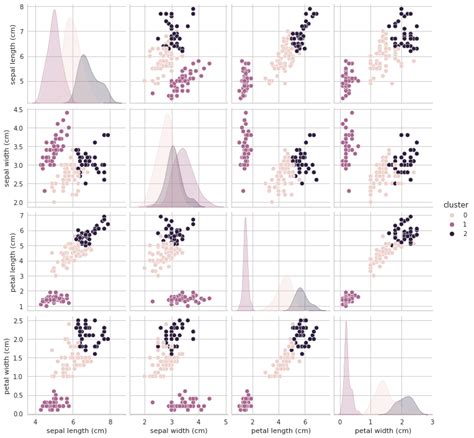 clustering chaelist