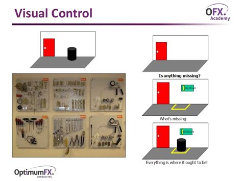 5S Stage 2 Set To Order