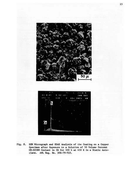 Corrosion Behavior Of Several Metals In Ethylene Glycol Base Heat Transfer Fluids Under