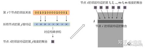 Graphsage模型解析 Csdn博客 Graphsage模型解析 Csdn博客