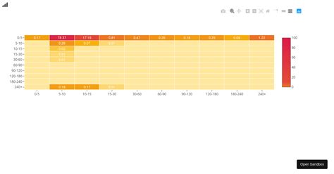 Outofmemory Codesandbox