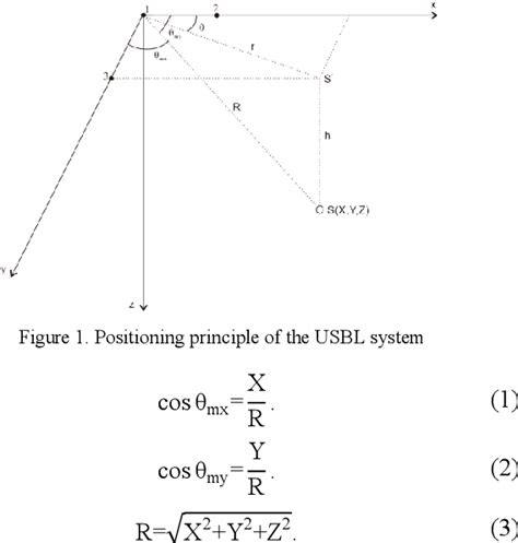 Figure 1 From Calibration Method For Installation Error Of Ultra Short