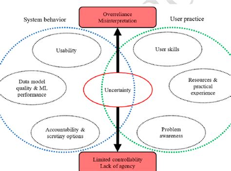 Deep Reinforcement Learning Workflow Download Scientific Diagram