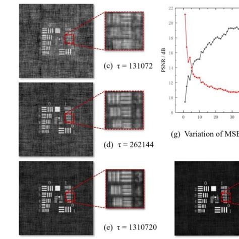 Resolution Object Reconstruction Results A Object Image B Download Scientific Diagram