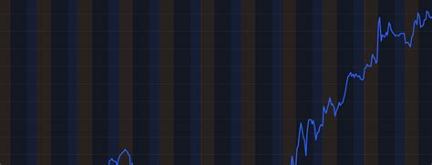 how do i remove these vertical lines on my charts r tradingview