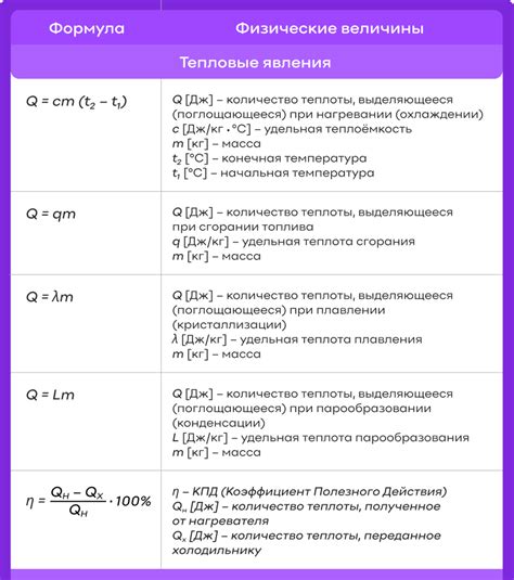 Все формулы по физике за 8 класс — Блог Тетрики