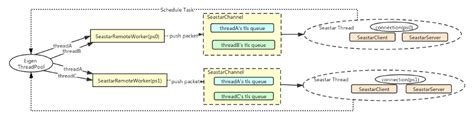 TensorFlow 大规模稀疏模型异步训练的分布式优化 案例分享 tf wiki 社区