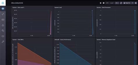 monitorizar con chronograf influxdb telegraf usando docker compose